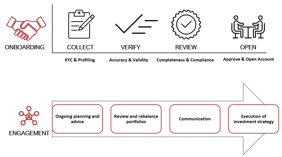 Xanara - Clients & Partners